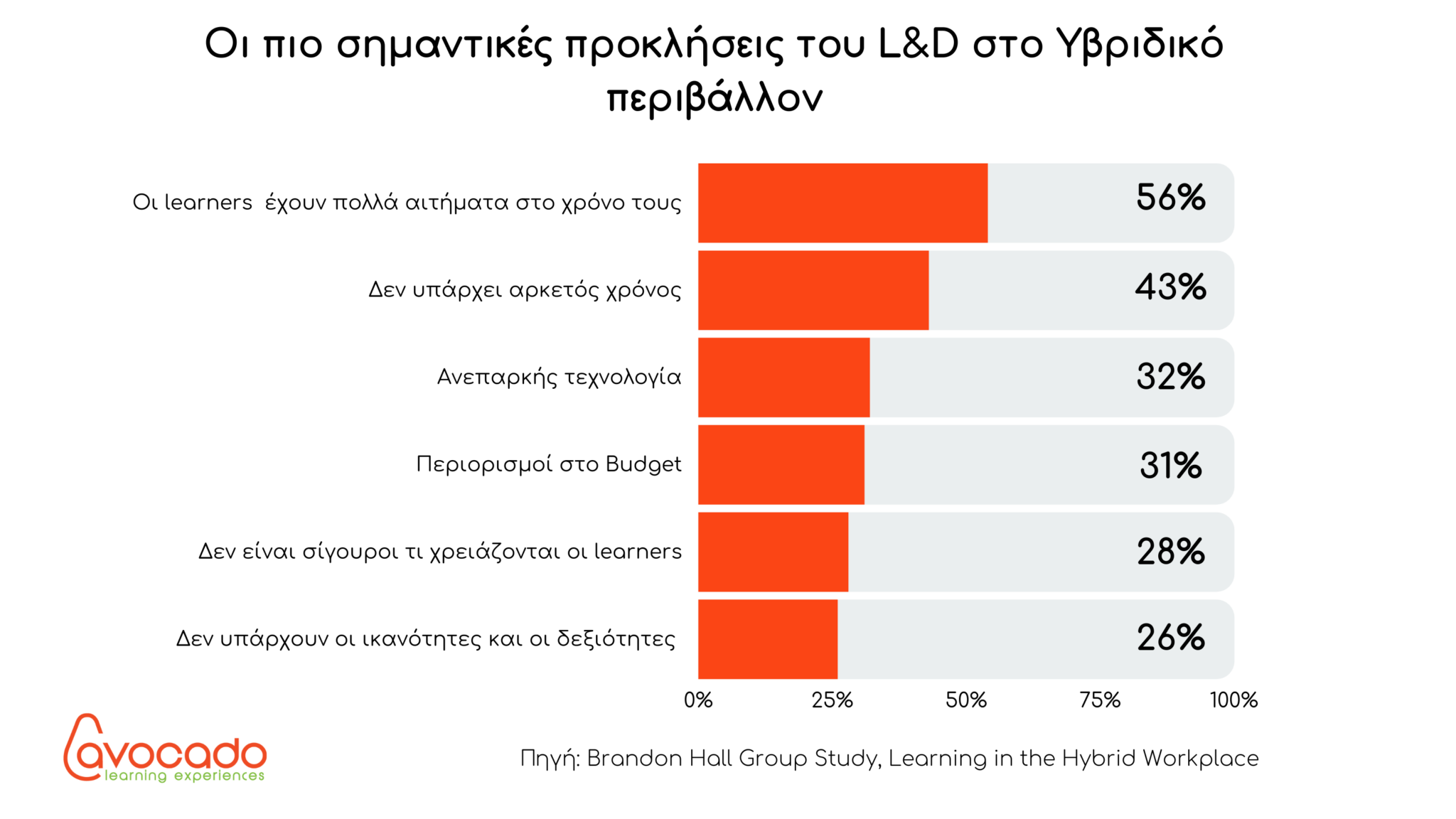 What needs to change in L&D strategy to support the success of the ...